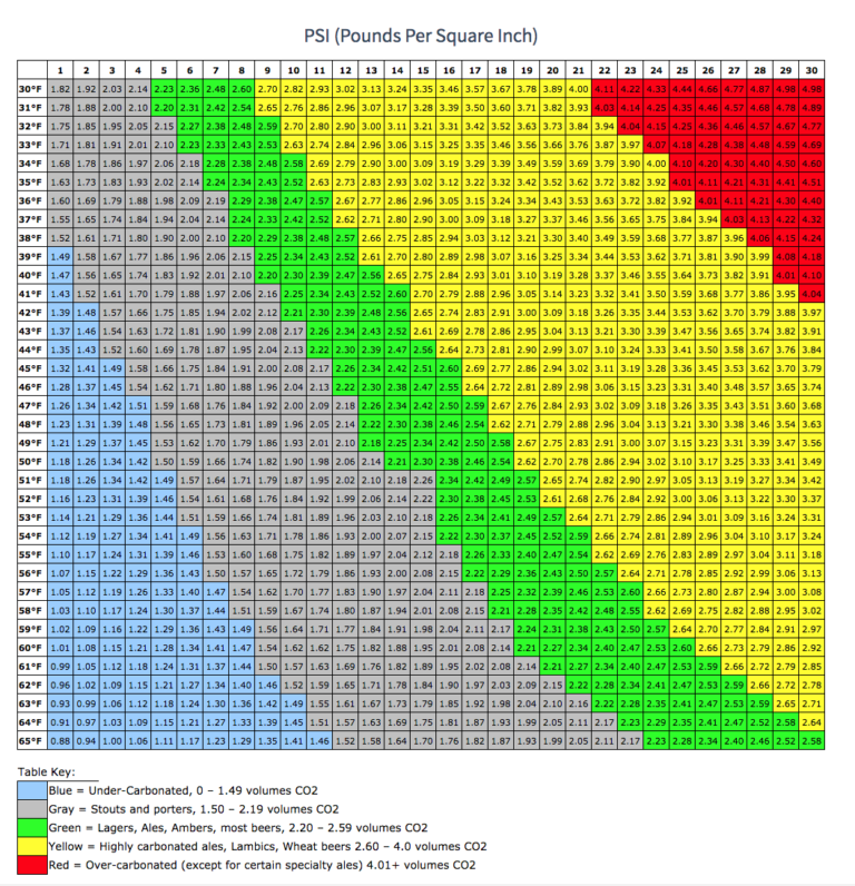 DIY Rapid Carbonator – Restricted Ayerspace